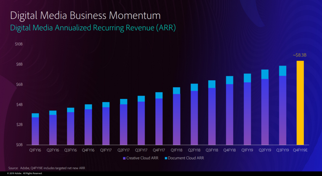Compounder Fund: Adobe Investment Thesis - Compounder Fund