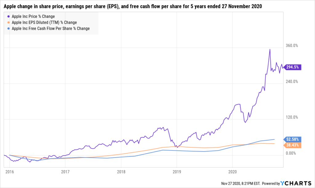 Compounder Fund: Apple Investment Thesis - Compounder Fund